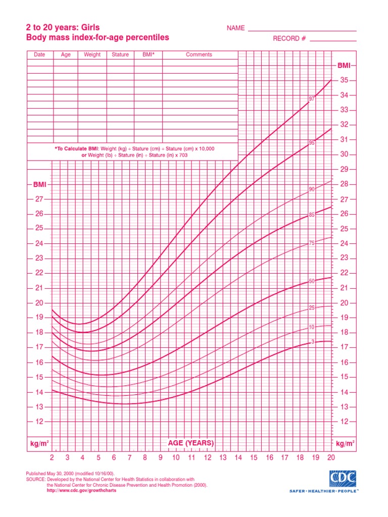 Girls-2 To 20 yrs-BMI For Age PDF | PDF