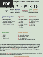 Detroit Diesel 60 Series Model Identification Chart | PDF | Engines ...