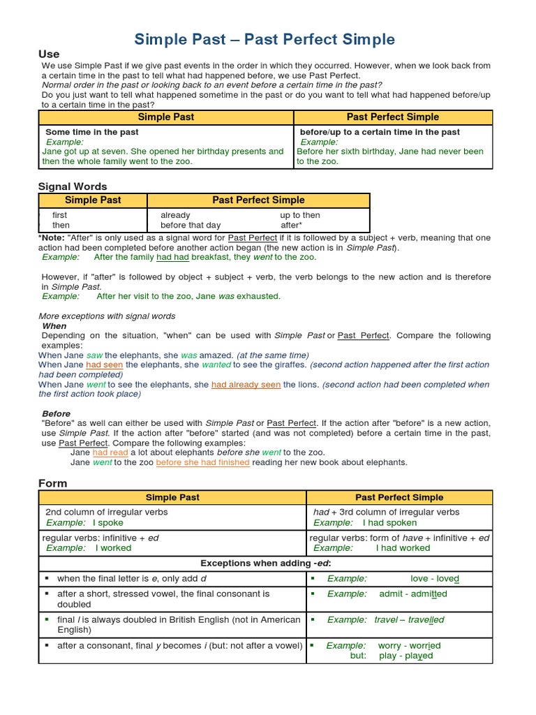 Simple Past vs. Past Perfect Tense | PDF | English Language | Verb