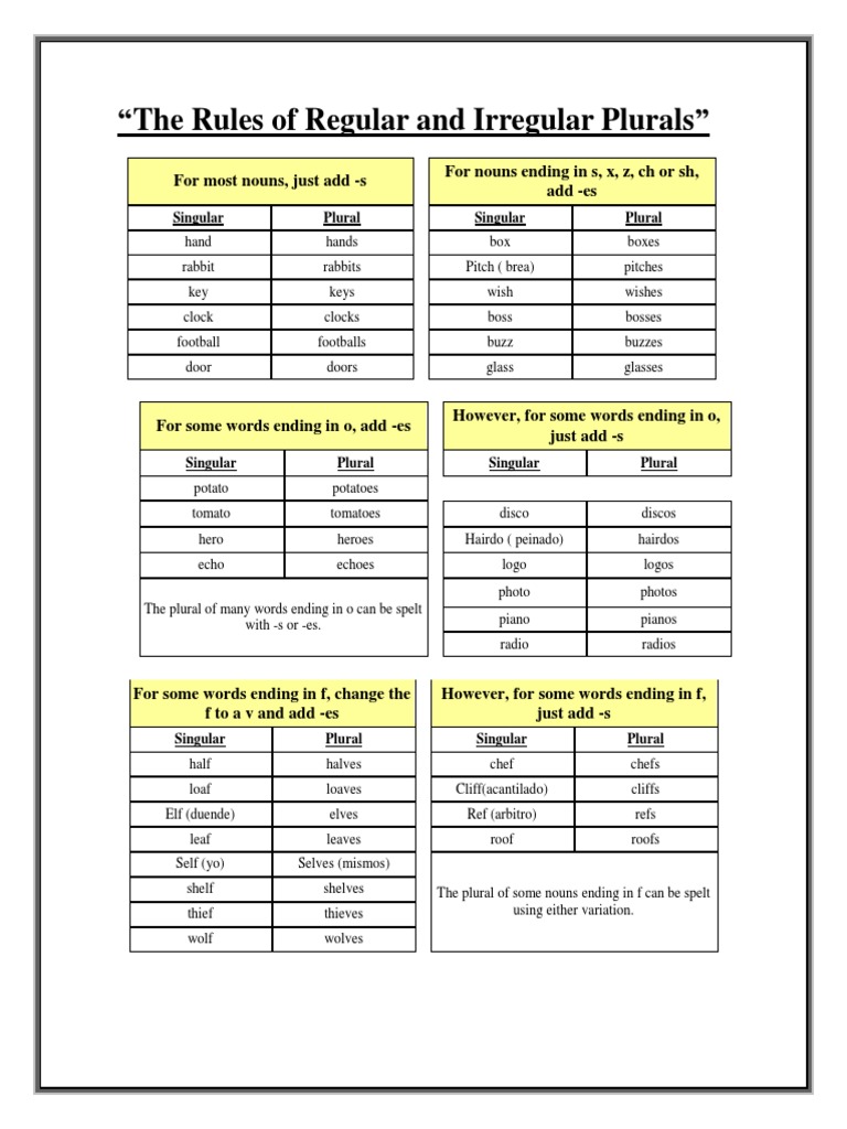Regular and Irregular Plurals | PDF | Plural | Linguistic Typology