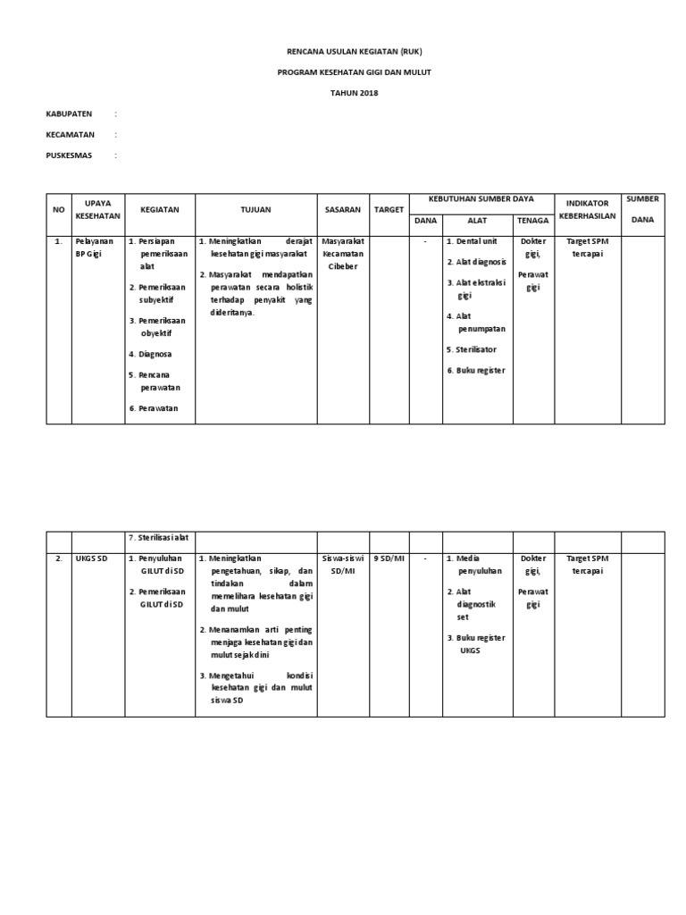 Ruk Dan RPK Poli Gigi | PDF