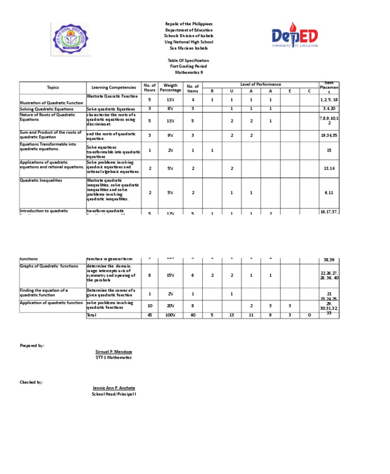 Tos Math 9 First Garding | PDF | Quadratic Equation | Equations