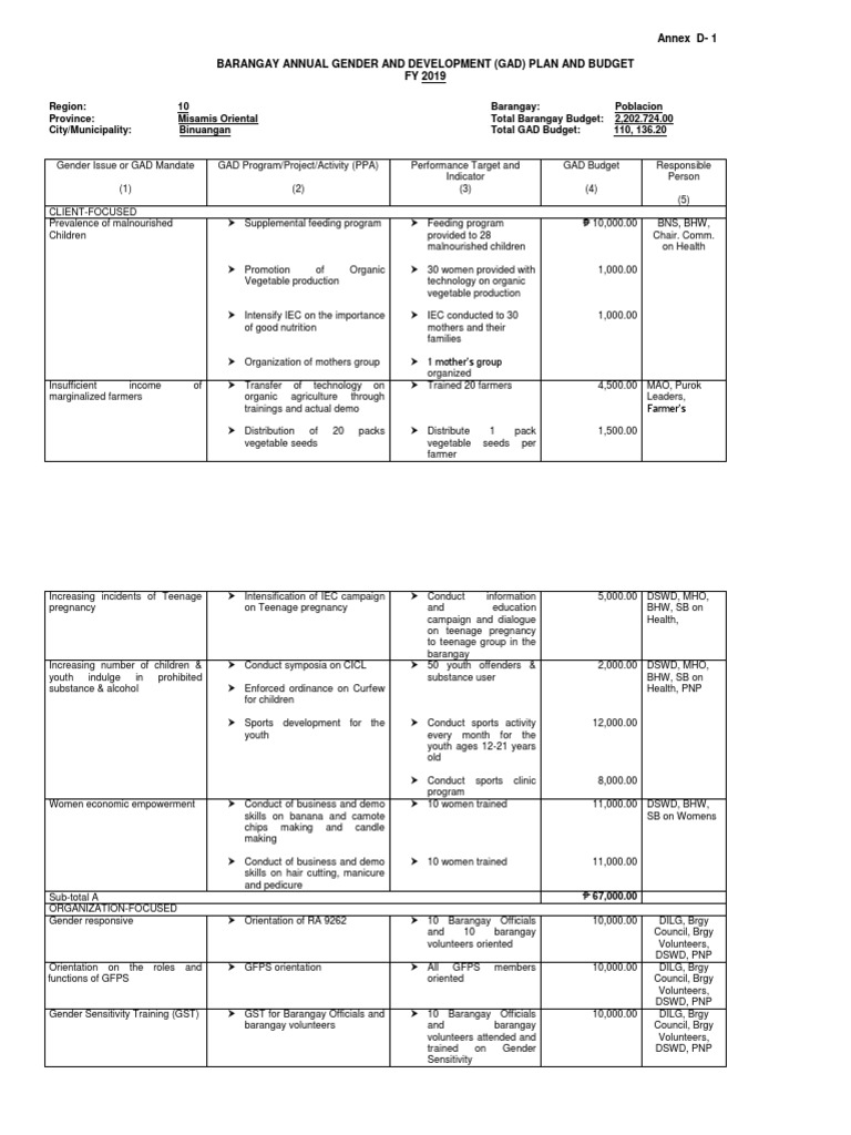 ANNEX D-1 Barangay GAD Plan and Budget Form | PDF | Social Science