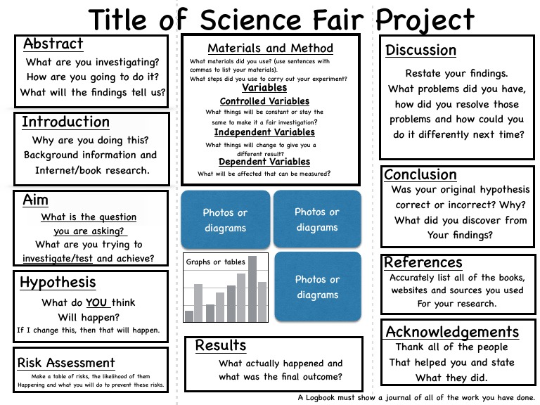 Science Fair Template | PDF | Methodology | Scientific Method