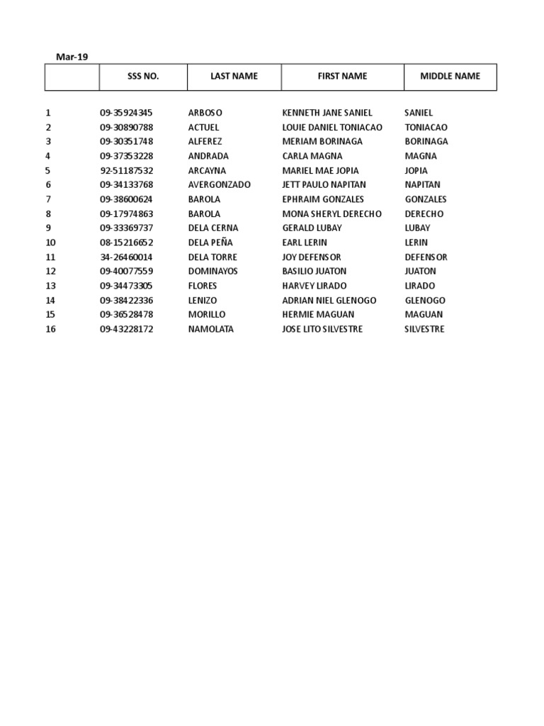 Sss No. Last Name First Name Middle Name | PDF