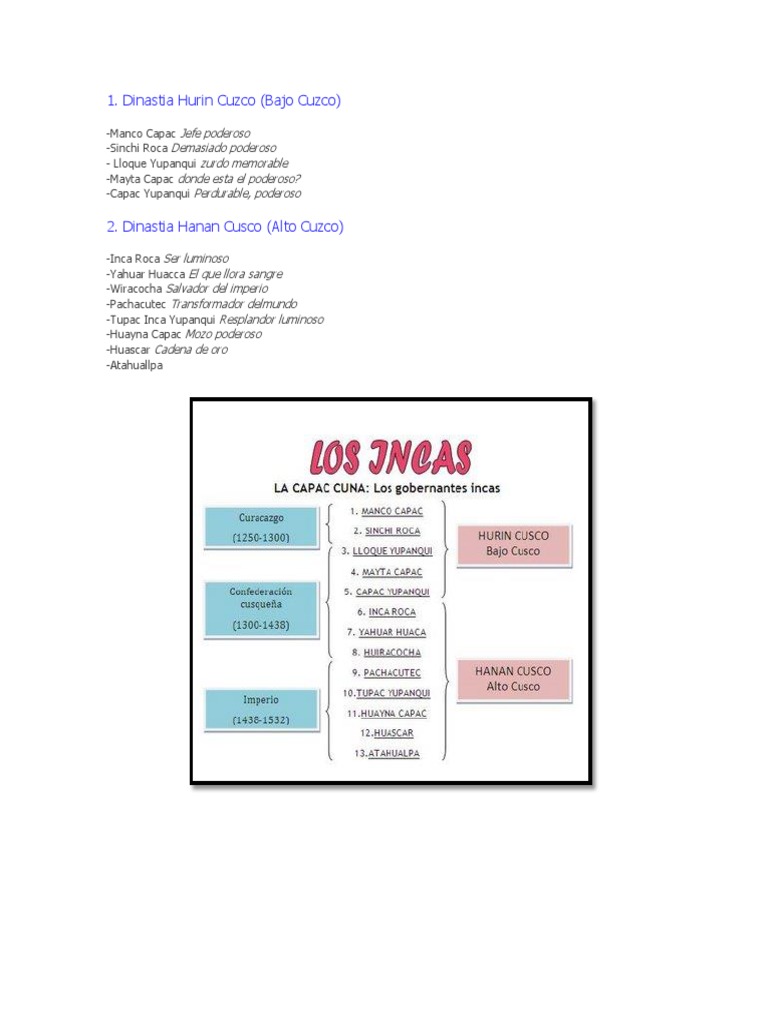 Dinastías Inca: Hurin y Hanan Cusco | PDF
