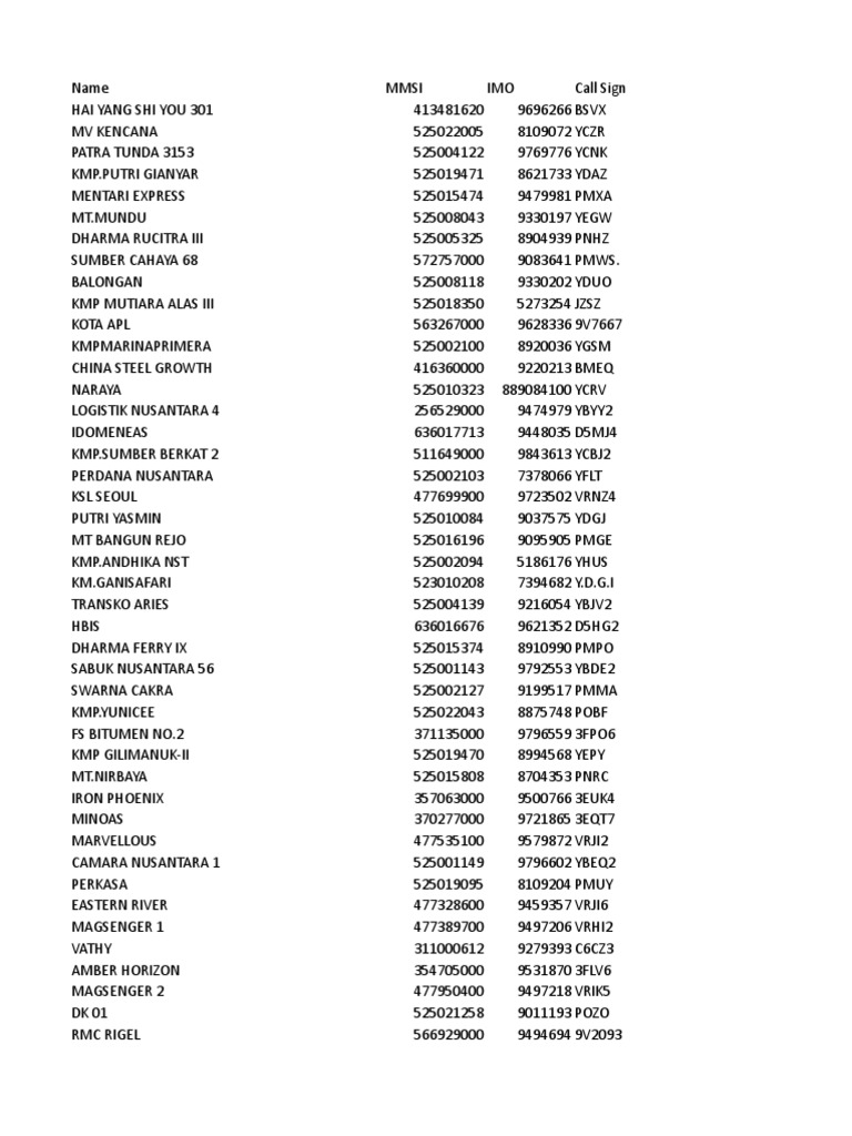 Data Kapal Selat Lombok | PDF