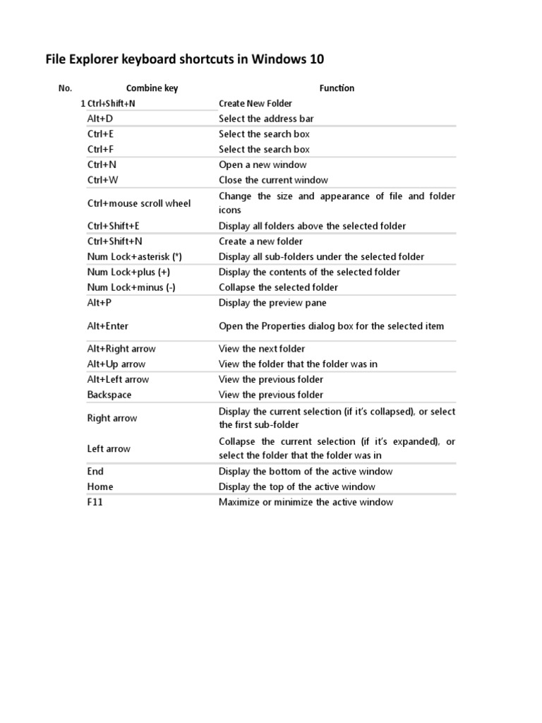 Short-Cut Key in Windows | PDF | Personal Computers | Microsoft Windows