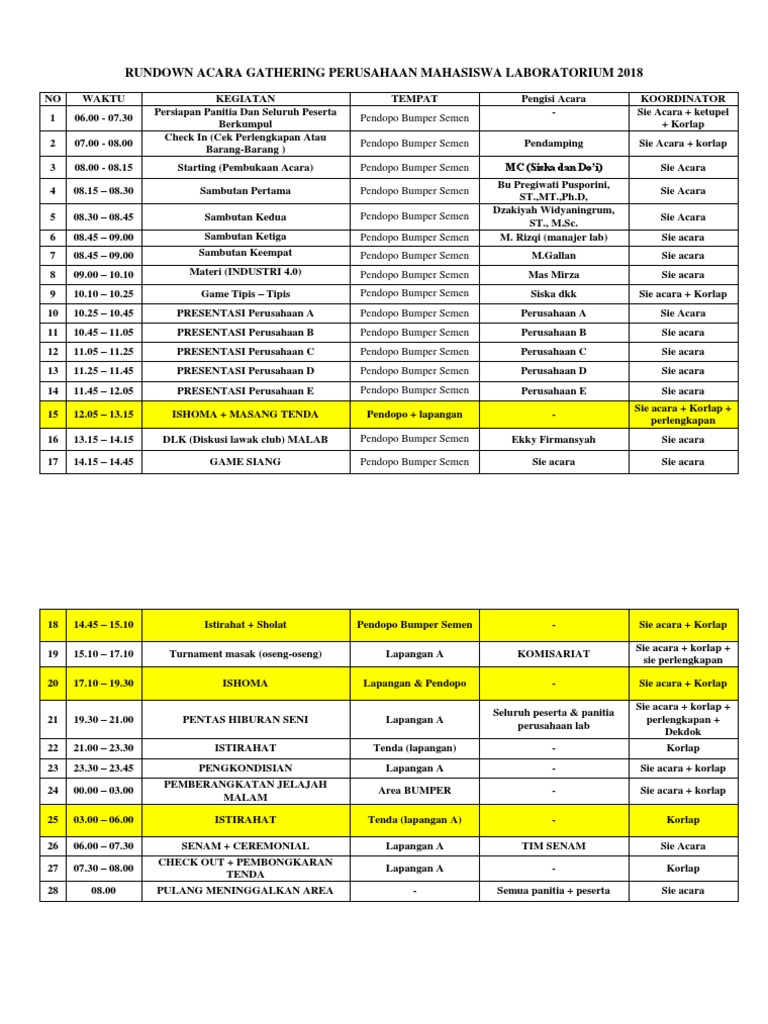 Rundown Acara Gathering | PDF