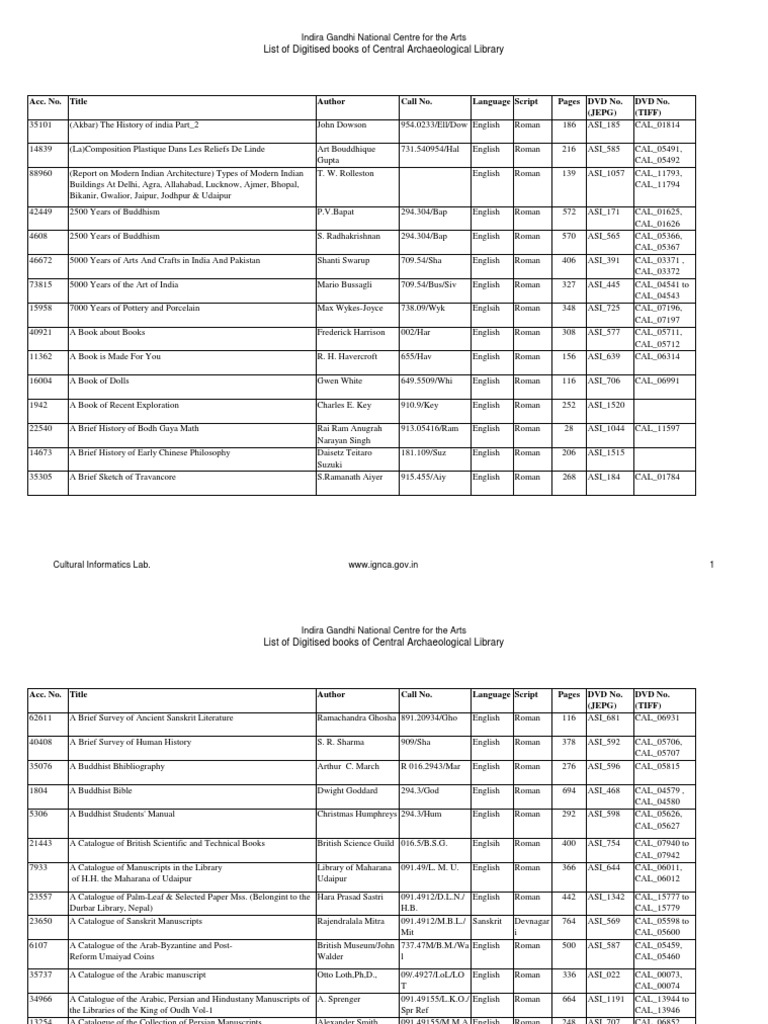 ASI Library Digitized Books PDF | PDF | Sanskrit | Byzantine Empire
