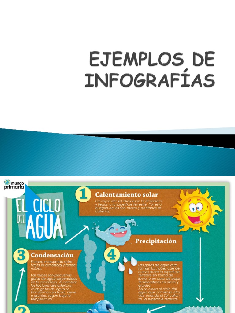 Ejemplos de Infografías | PDF