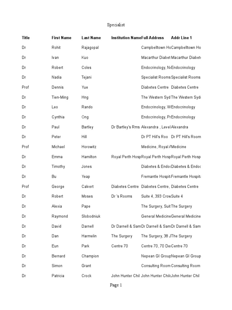 Endocrinology Specialists Directory | PDF | Glands | Organ (Anatomy)