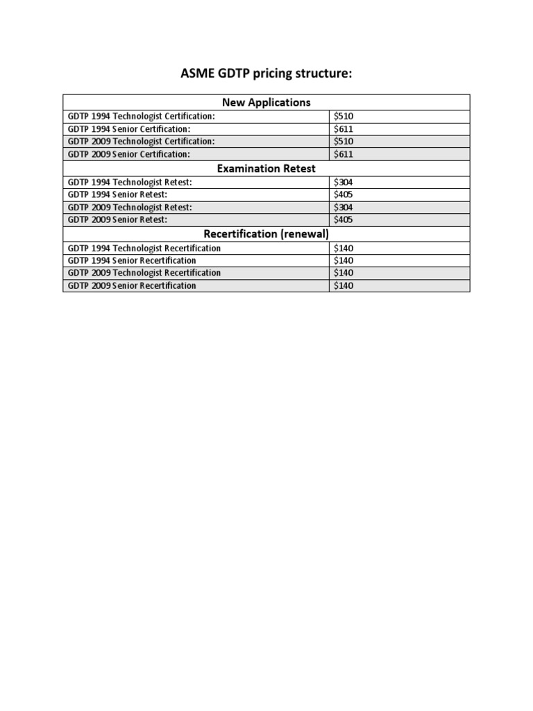 ASME GDTP Pricing Structure (FY19) PDF | PDF