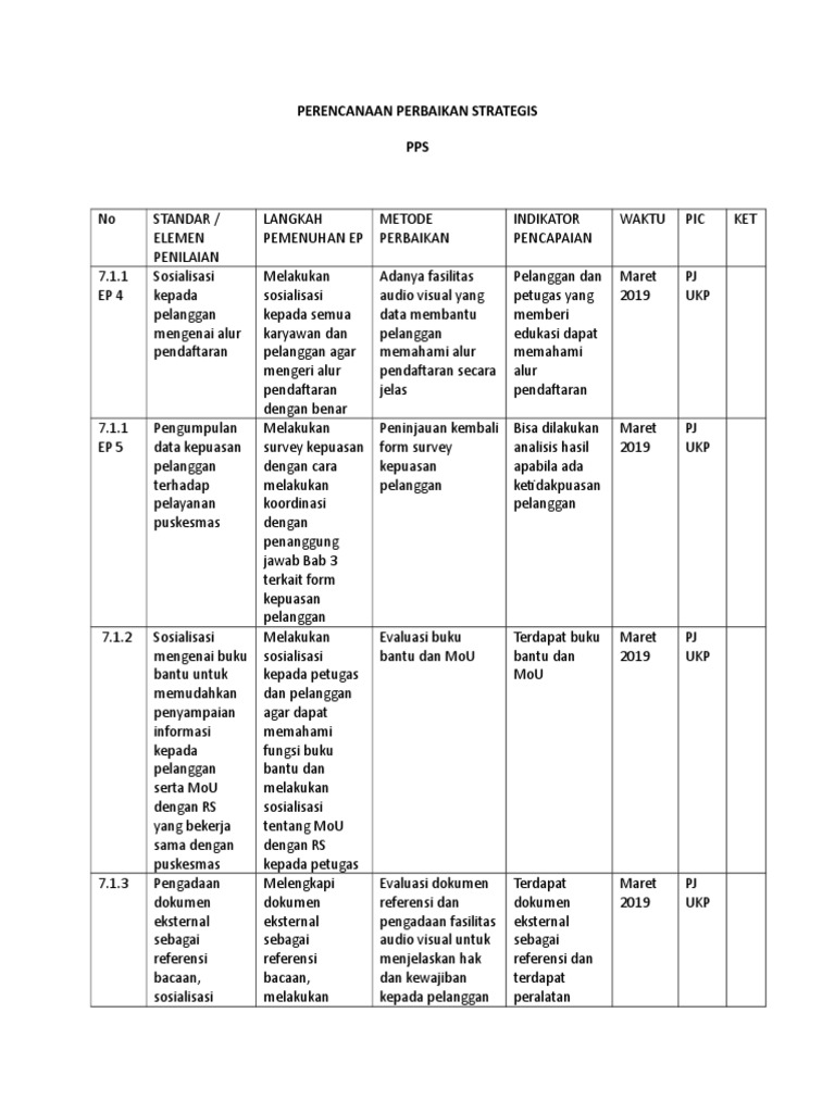 Perencanaan Perbaikan Strategis | PDF