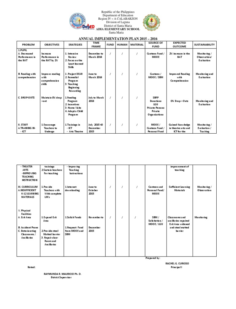 Annual Implementation Plan 2015 - 2016: Adia Elementary School | PDF ...