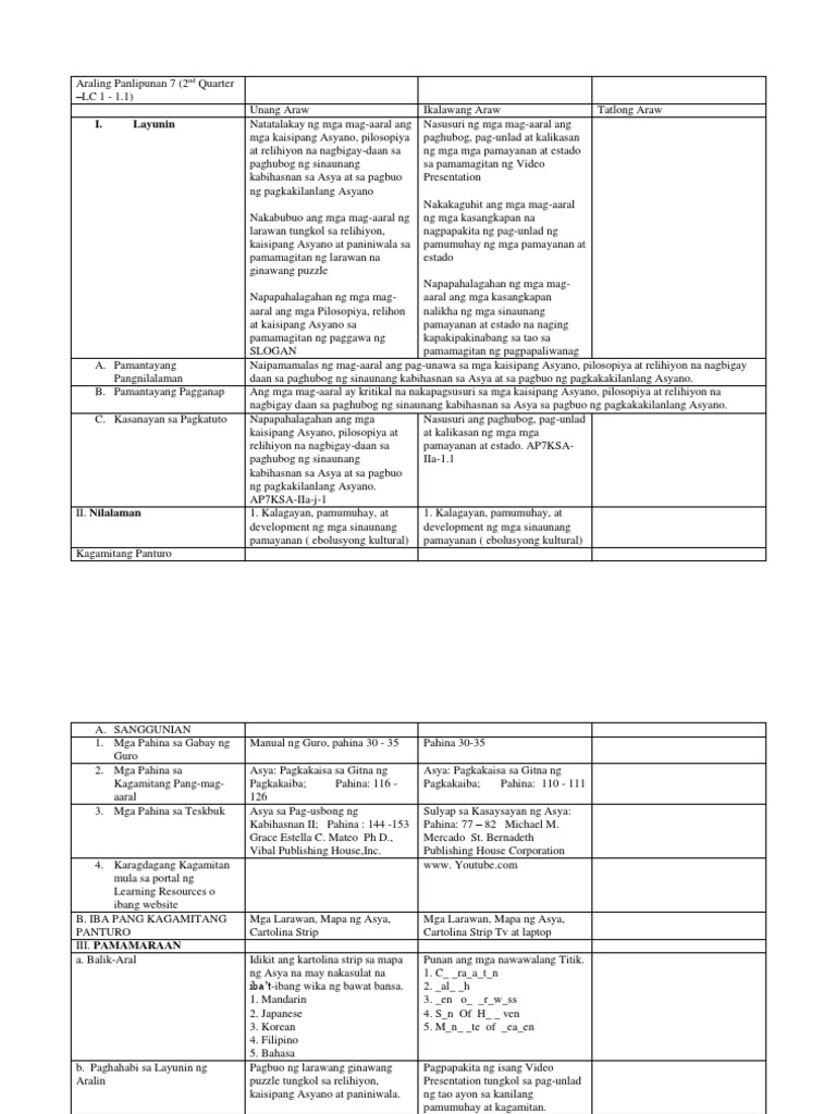 AP 7 2nd Quarter LC 1 - 1.1 | PDF