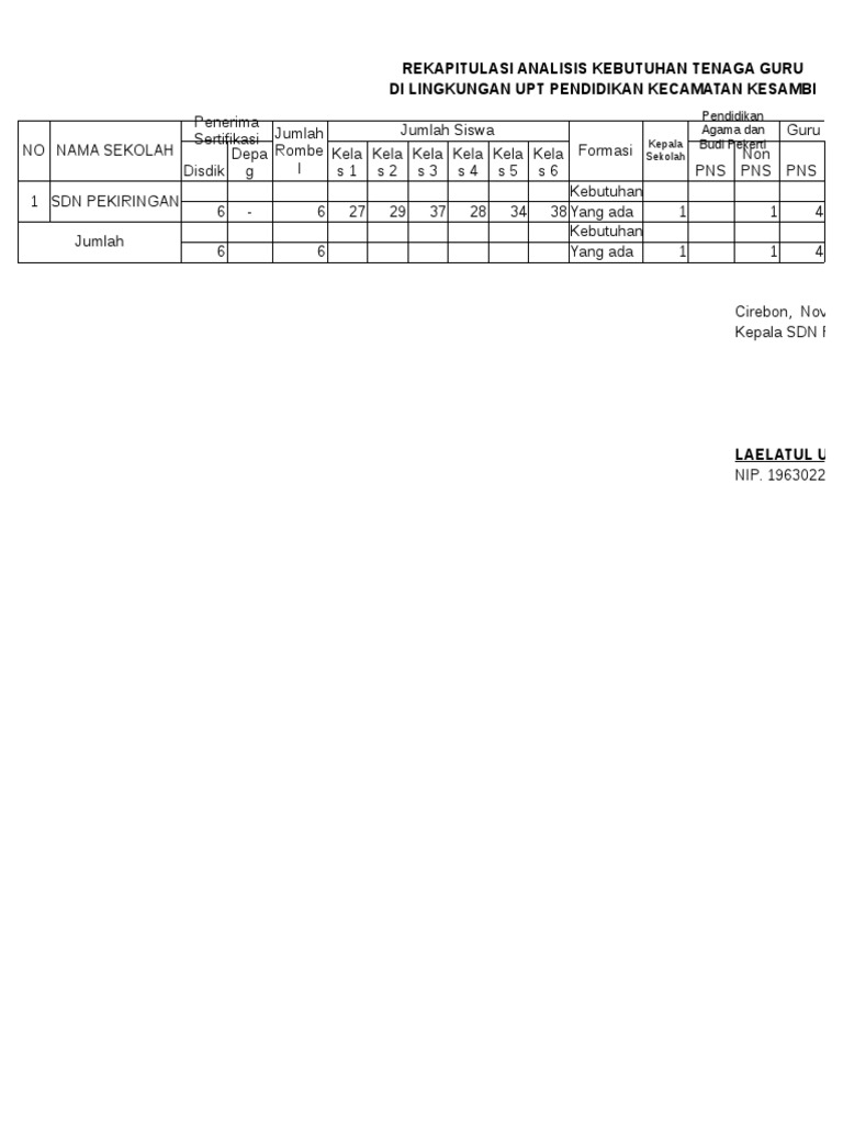 Rekap Analisis Kebutuhan Tenaga Guru Dan PTK - Ods | PDF