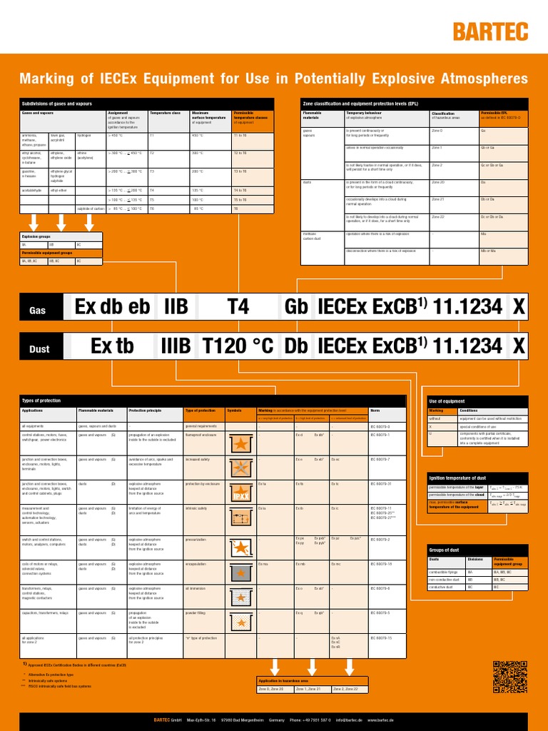 Marking Iecex Equipment Ex.. | PDF | Gases | Chemistry