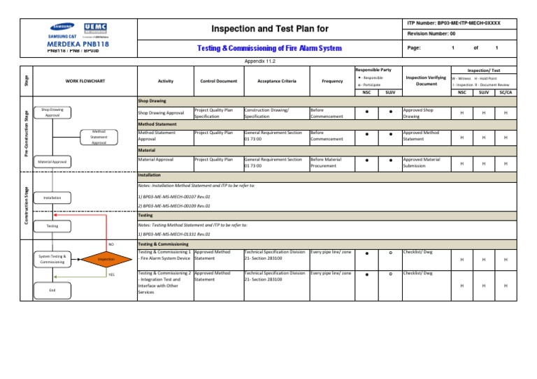 ITP - T&C Fire Alarm System | Specification (Technical Standard ...
