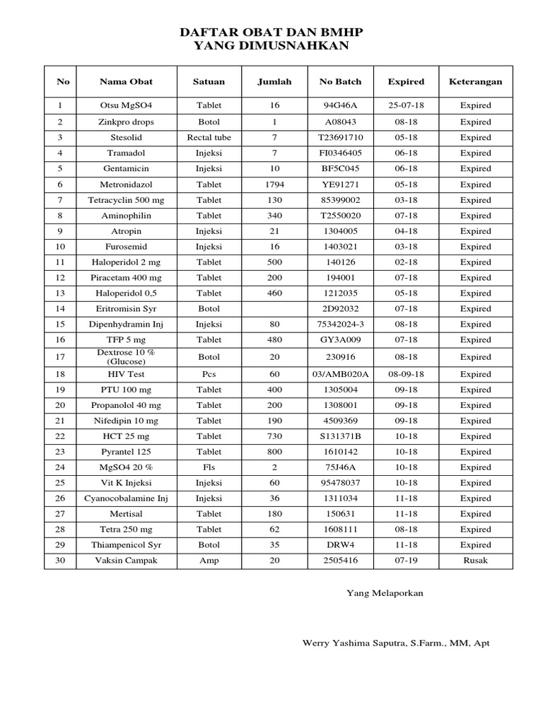 SP Oot | PDF | Drugs | World Health Organization