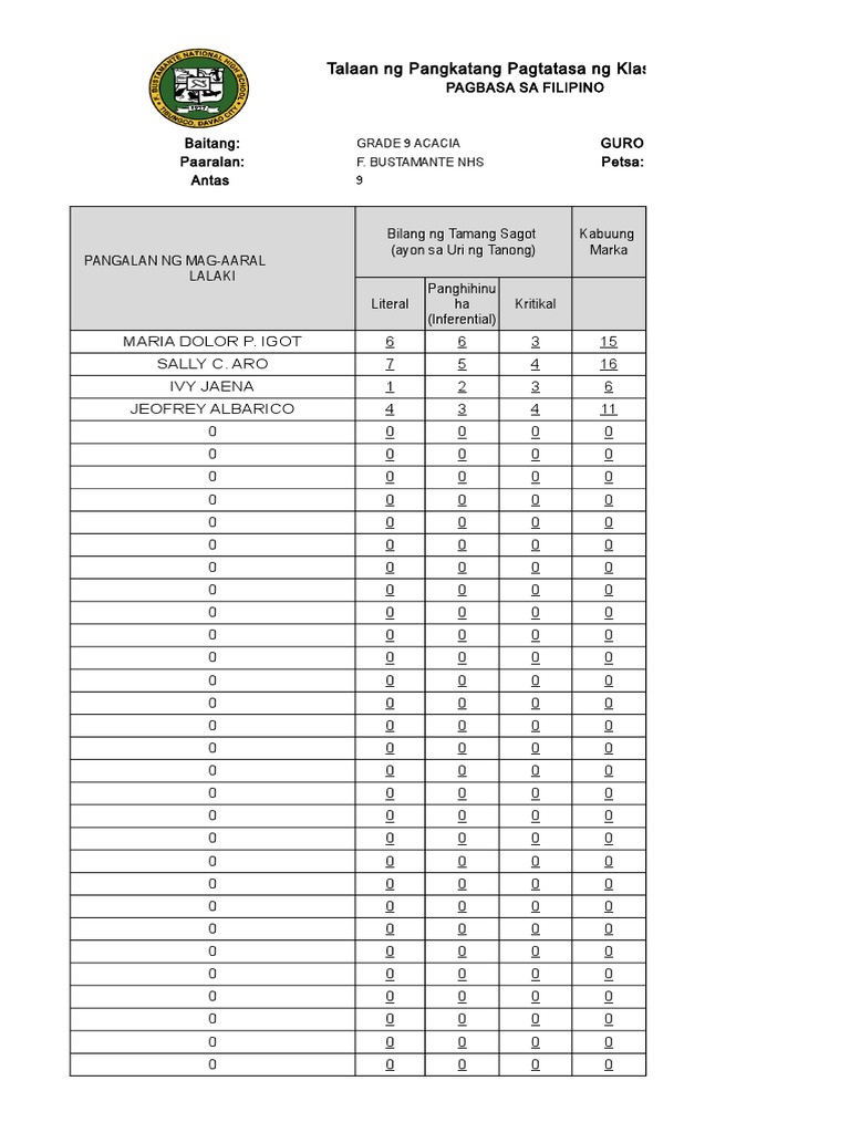 Grade 9 Reading Assessment Results | PDF