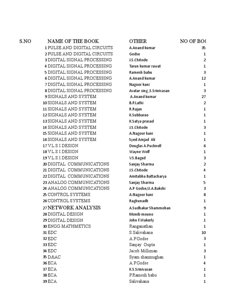 Ss Books | PDF | Communication | Digital Technology