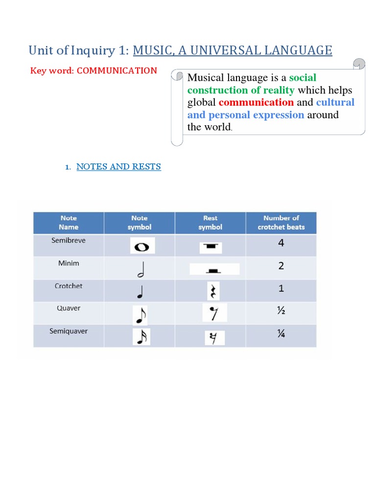 Music Theory Basics | PDF