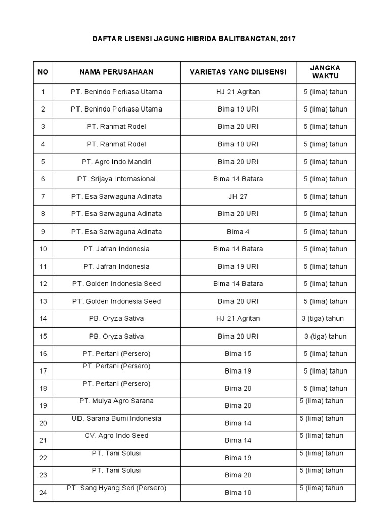 Lisensi Jagung Hibrida PT Esa Sarwaguna | PDF