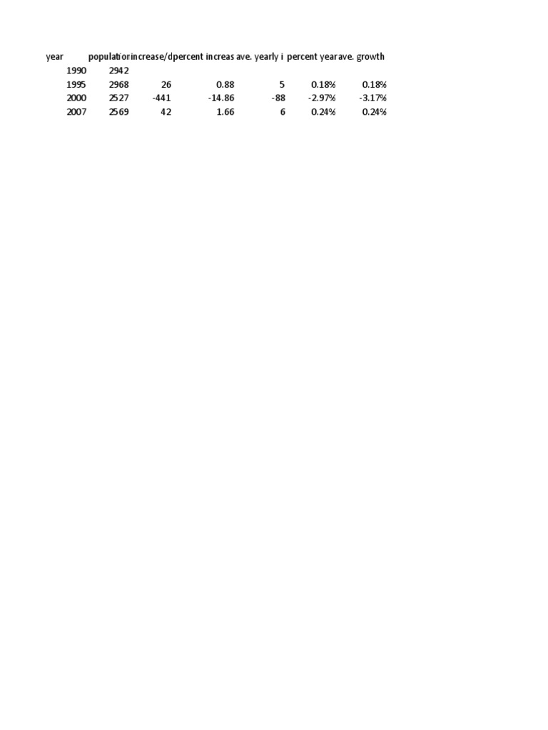 Aks | PDF