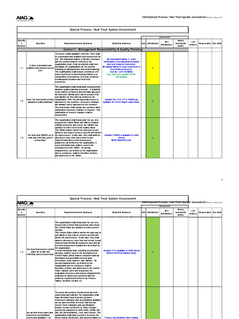 Cqi 9 | PDF | Specification (Technical Standard) | Data Analysis