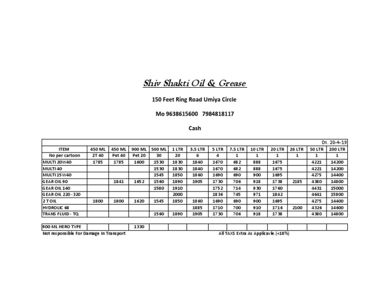 Chandubhai Surendranagar PDF | PDF