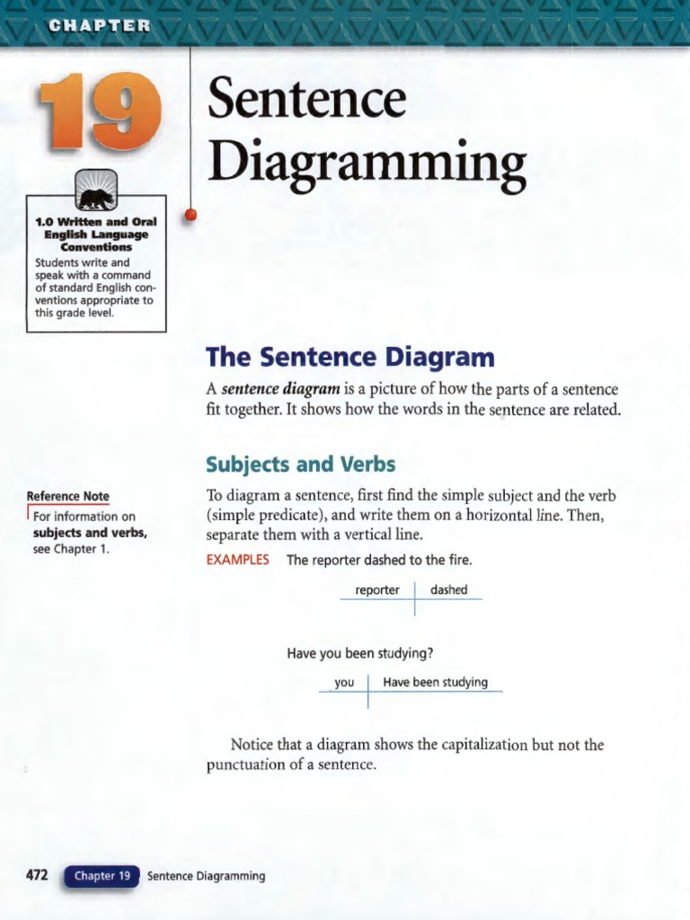 Ela8 - Chapter 19 - Sentence Diagramming PDF | PDF | Adverb | Clause