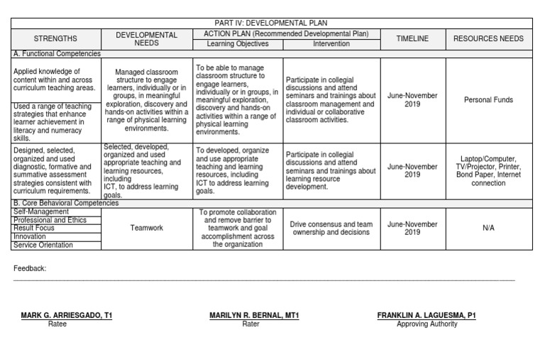 Developing Functional and Behavioral Competencies: An Individualized Professional Development ...