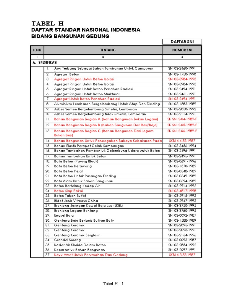 Tabel Daftar SNI | PDF