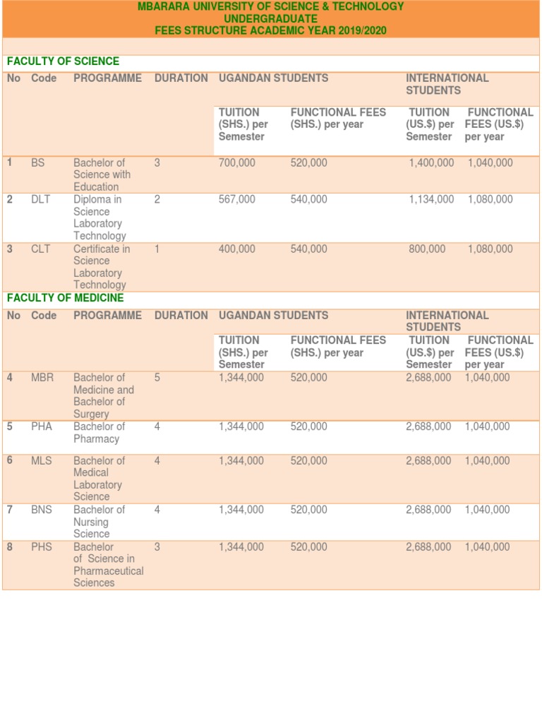 Mbarara University of Science & Technology Undergraduate Fees Structure 2019/2020 | PDF ...