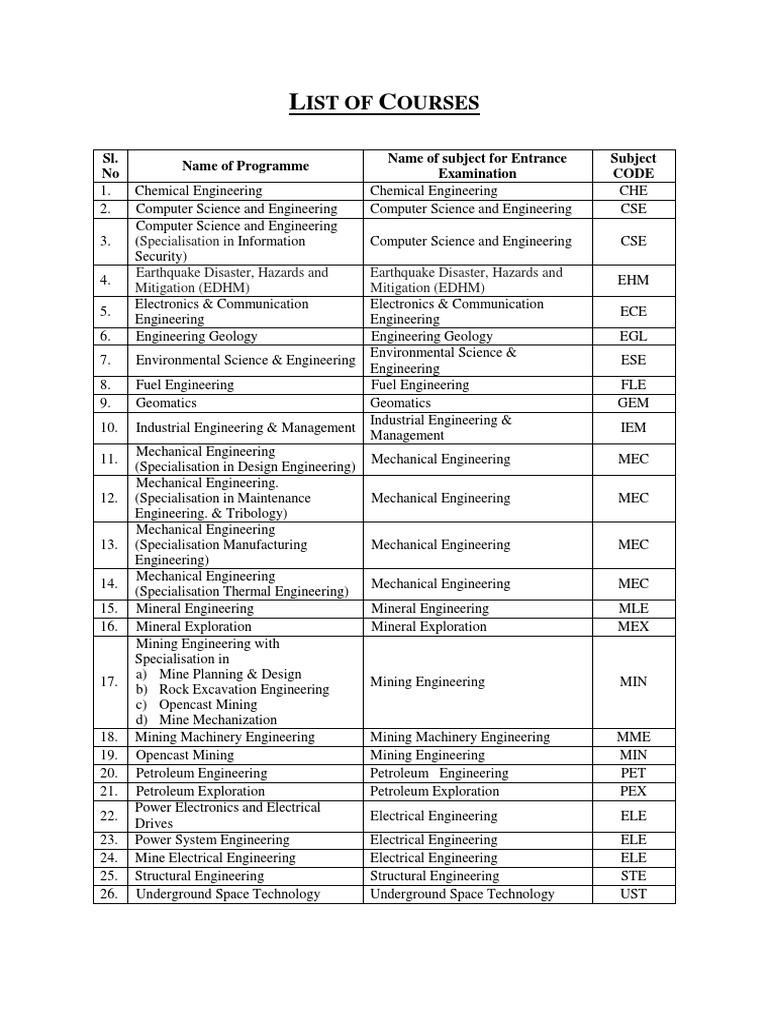 Different M Tech Courses | PDF | Engineering | Mining