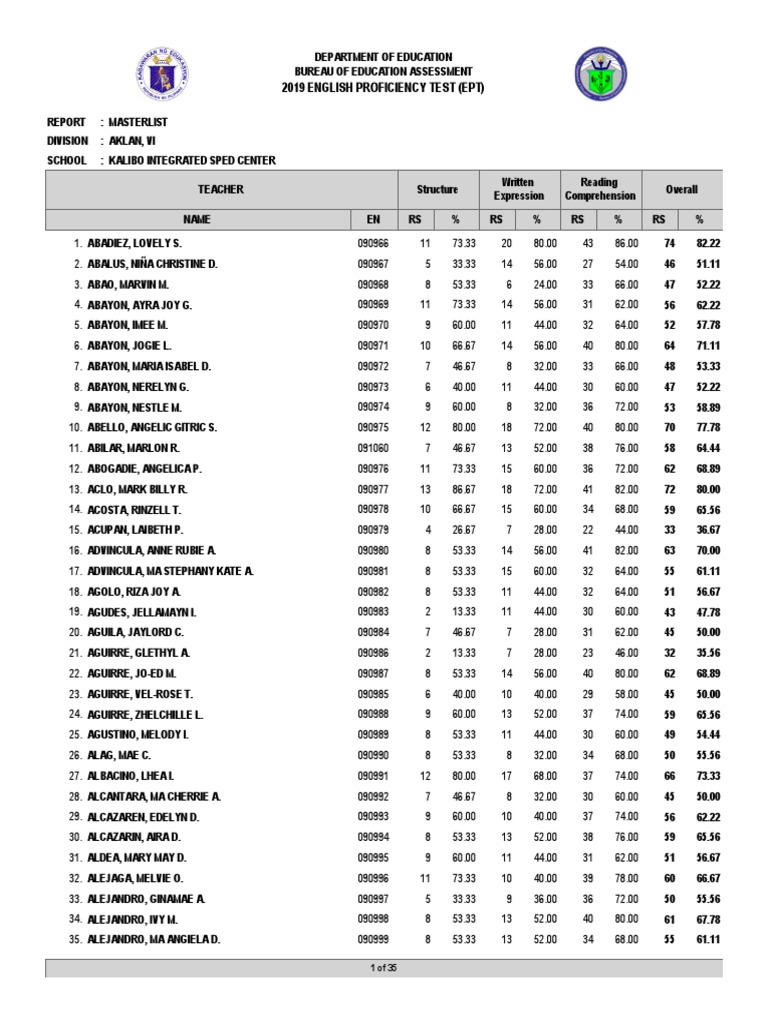 Proficiency Test Result | PDF
