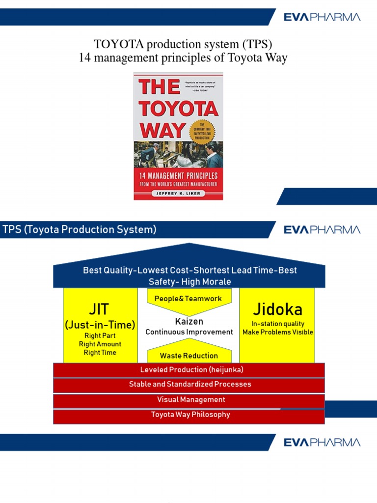 14 Management Principles of TOYOTA | Business Process | Production And ...