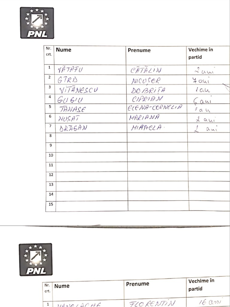 Semnaturi Sustinere Rares Bogdan | PDF