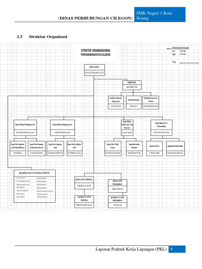 Struktur Organisasi Dishub Cilegon | PDF