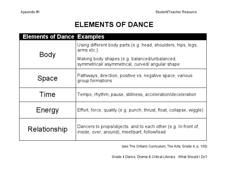 4critlit Whatshouldido Appendix1theelementsofdance | PDF | Language ...