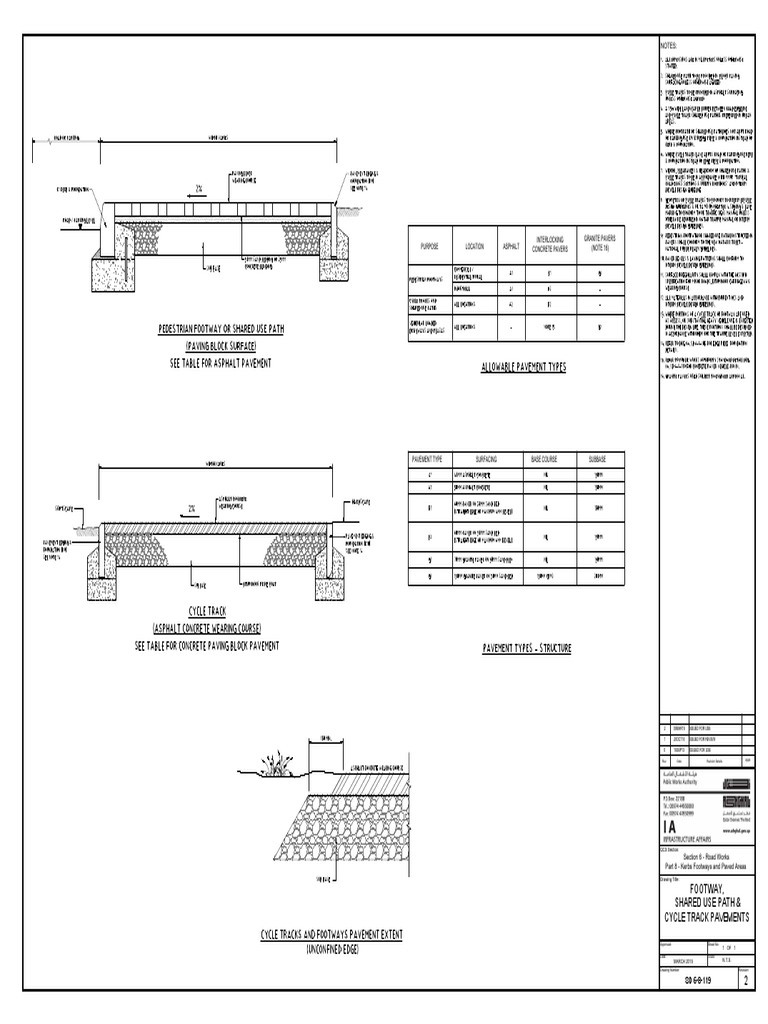 Notes:: Footway, Shared Use Path & Cycle Track Pavements | PDF