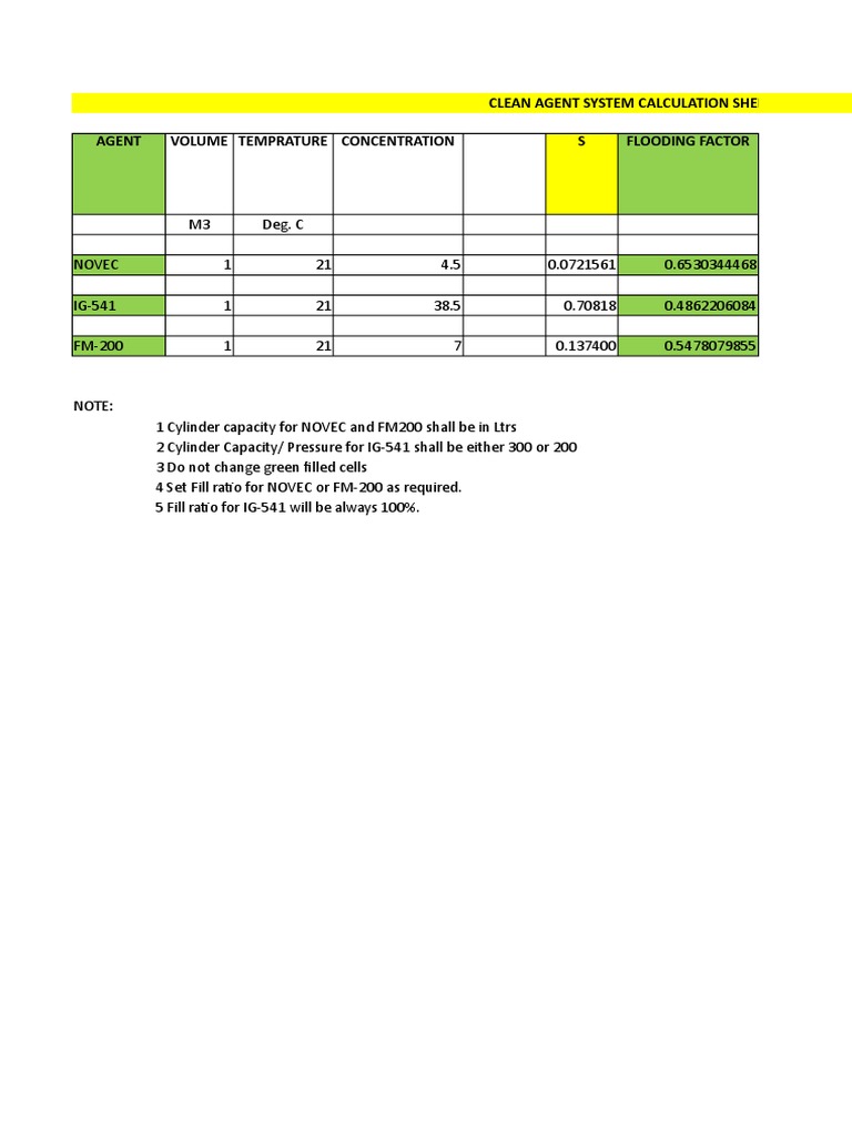 Clean Agent System Calculation Sheet Agent Volume Temprature ...