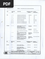Astm Material Table - Commonly Used | PDF | Steel | Materials