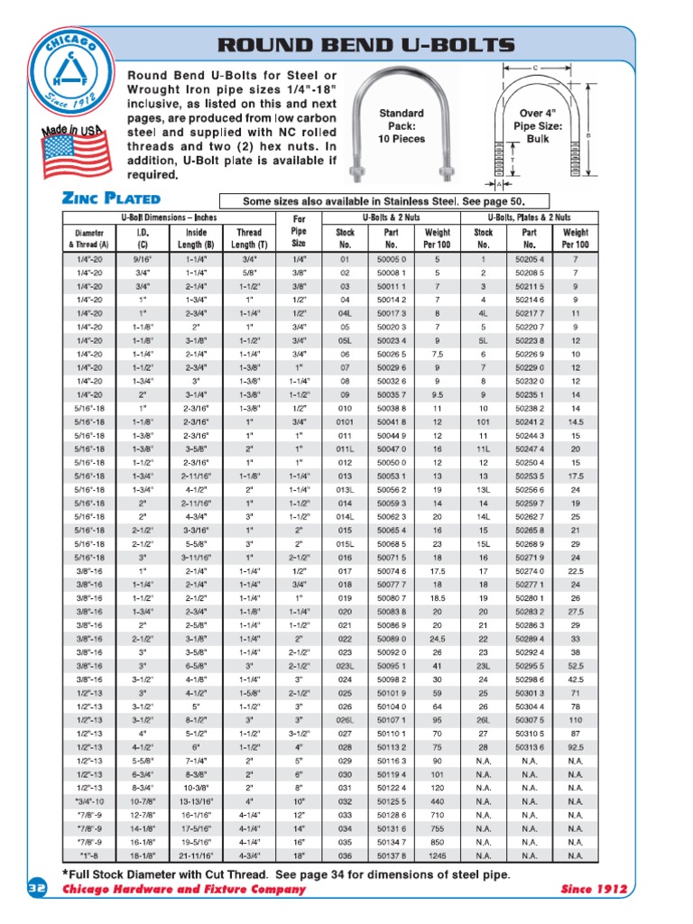 U Bolt Weight Chart | PDF