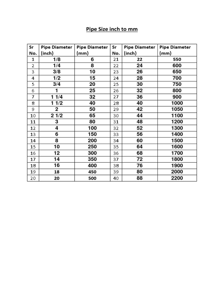 Differences Between Iron Pipe Size Nominal Pipe Size
