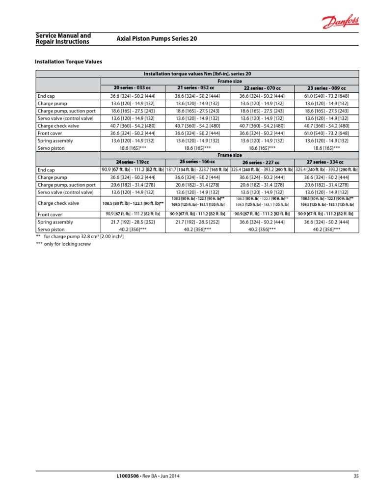 Danfoss Series 20 Axial Piston Pumps Service Manual Supplement | PDF ...