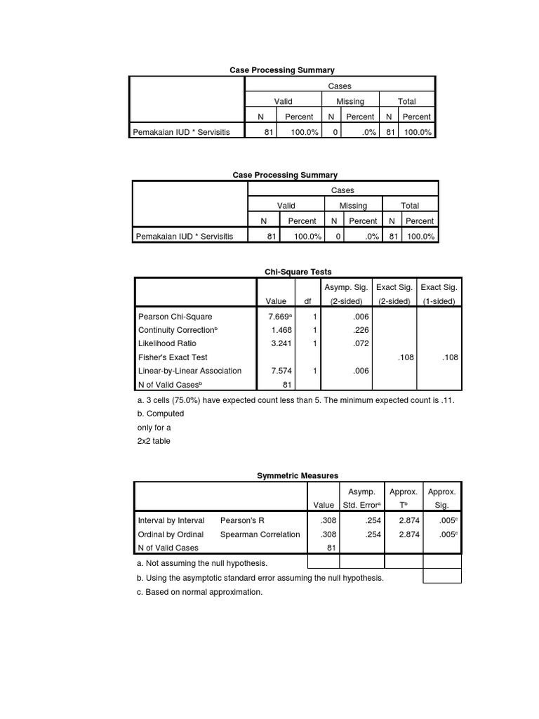 Case Processing Summary | PDF | Correlation And Dependence | Probability And Statistics