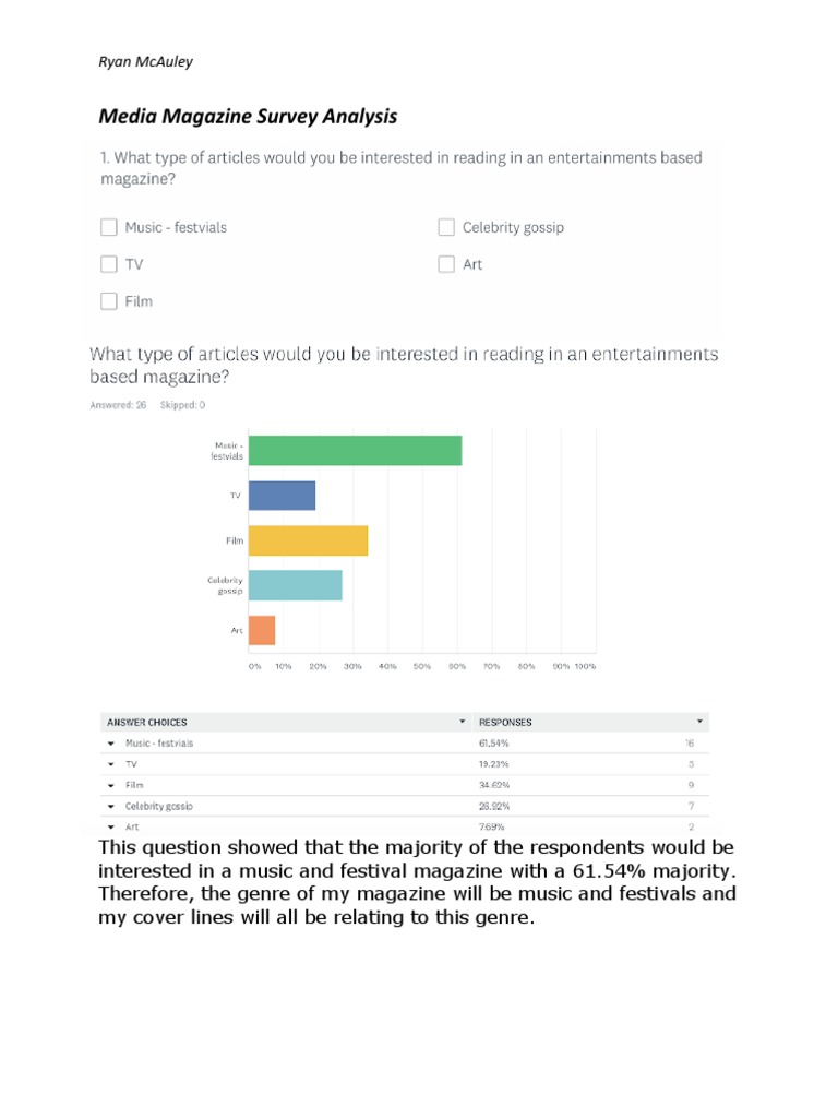 Media Magazine Survey Analysis | PDF