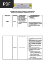 EsP 9 - Modyul 1 DLL | PDF